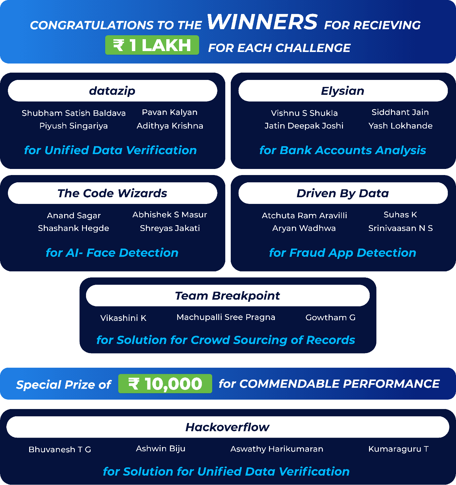 Police Hackathon | Hack2skill | police-hackathon-karnataka